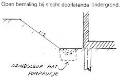 Grondwerken / bouwputbegrenzingen: Bouwkundig detailleren - details ...