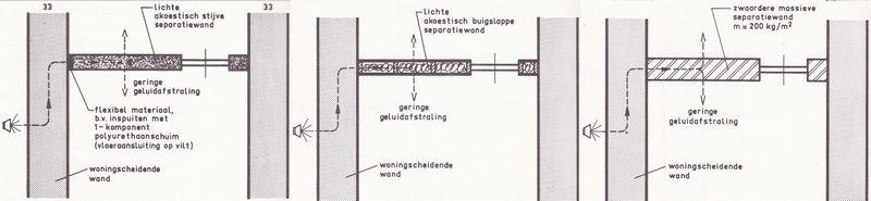 Geluidsproblematiek: Bouwkundig detailleren - details bouwkunde.