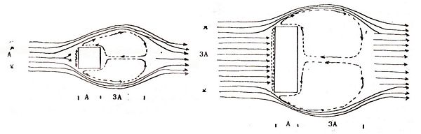 Wind : Bouwkundig detailleren - details bouwkunde.