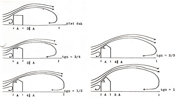 Wind : Bouwkundig detailleren - details bouwkunde.