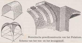 Romeinse bouwkunst: Bouwkundig detailleren - details bouwkunde.