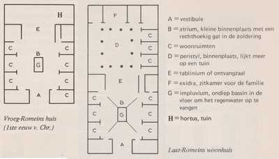 Romeinse bouwkunst: Bouwkundig detailleren - details bouwkunde.