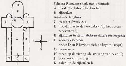 Romaanse bouwkunst (kerkgebouwen interieur): Bouwkundig detailleren ...
