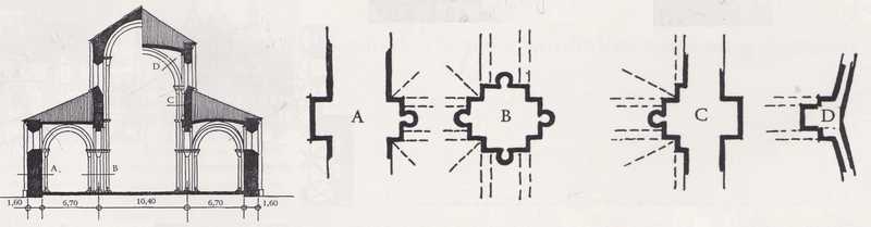 Romaanse bouwkunst (kerkgebouwen interieur): Bouwkundig detailleren ...