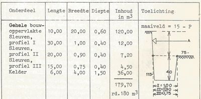 Begroten algemeen (hoeveelheden bepalen): Bouwkundig detailleren ...