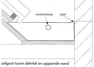 Dakgoten: Bouwkundig detailleren - details bouwkunde.