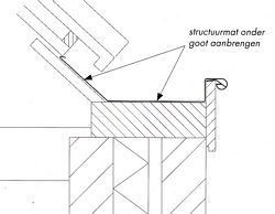 Dakgoten: Bouwkundig detailleren - details bouwkunde.