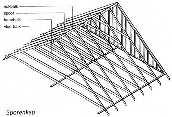 Sporenkappen en sporenspanten: Bouwkundig detailleren - details bouwkunde.