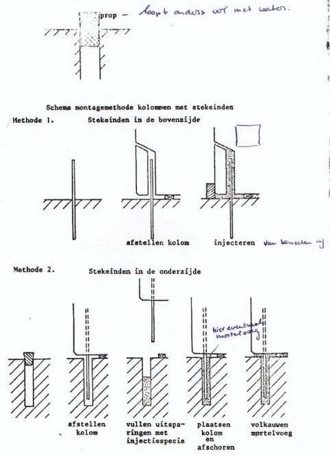 Betonbouw: Bouwkundig detailleren - details bouwkunde.