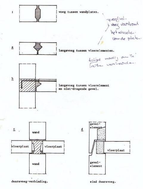 Betonbouw: Bouwkundig detailleren - details bouwkunde.