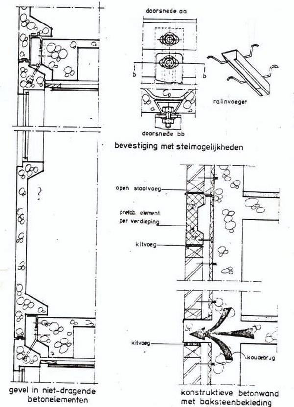 Betonnen wanden en gevels: Bouwkundig detailleren - details bouwkunde.