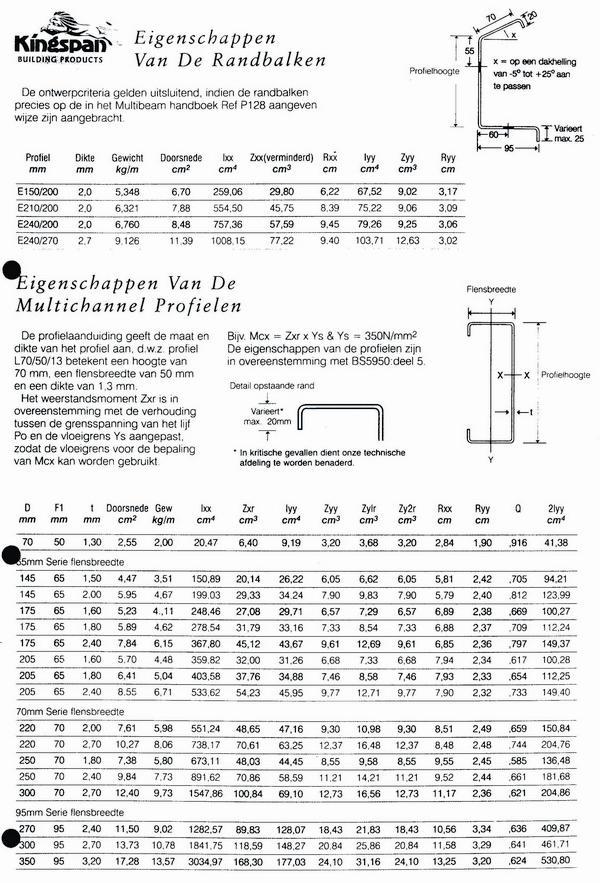Staalbouw algemeen: Bouwkundig detailleren - details bouwkunde.