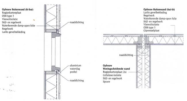 Houtskeletbouw: Bouwkundig detailleren - details bouwkunde.