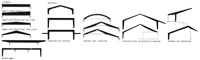 Houtbouw: Bouwkundig detailleren - details bouwkunde.