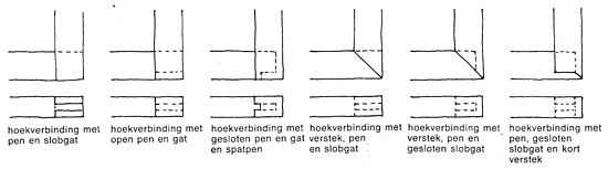 Houtverbindingen: Bouwkundig detailleren - details bouwkunde.