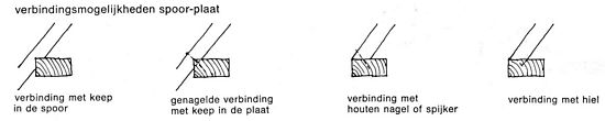 Houtverbindingen: Bouwkundig detailleren - details bouwkunde.