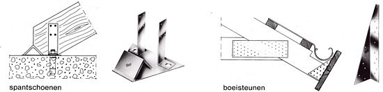 Houtverbindingen: Bouwkundig detailleren - details bouwkunde.