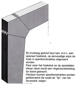 Houtbouw: Bouwkundig detailleren - details bouwkunde.
