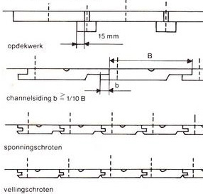 Houten gevelbekleding: Bouwkundig detailleren - details bouwkunde.
