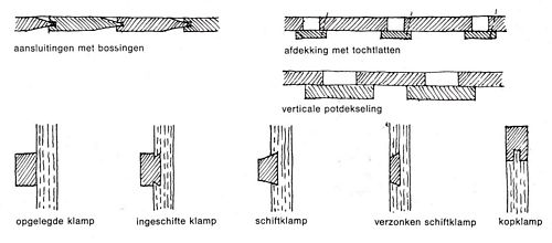 Houten gevelbekleding: Bouwkundig detailleren - details bouwkunde.