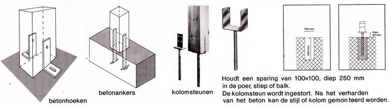Houtverbindingen: Bouwkundig detailleren - details bouwkunde.