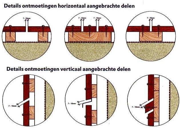 Houten gevelbekleding: Bouwkundig detailleren - details bouwkunde.
