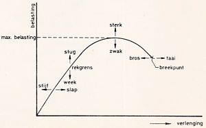 Houtafmetingen constructief: Bouwkundig detailleren - details bouwkunde.