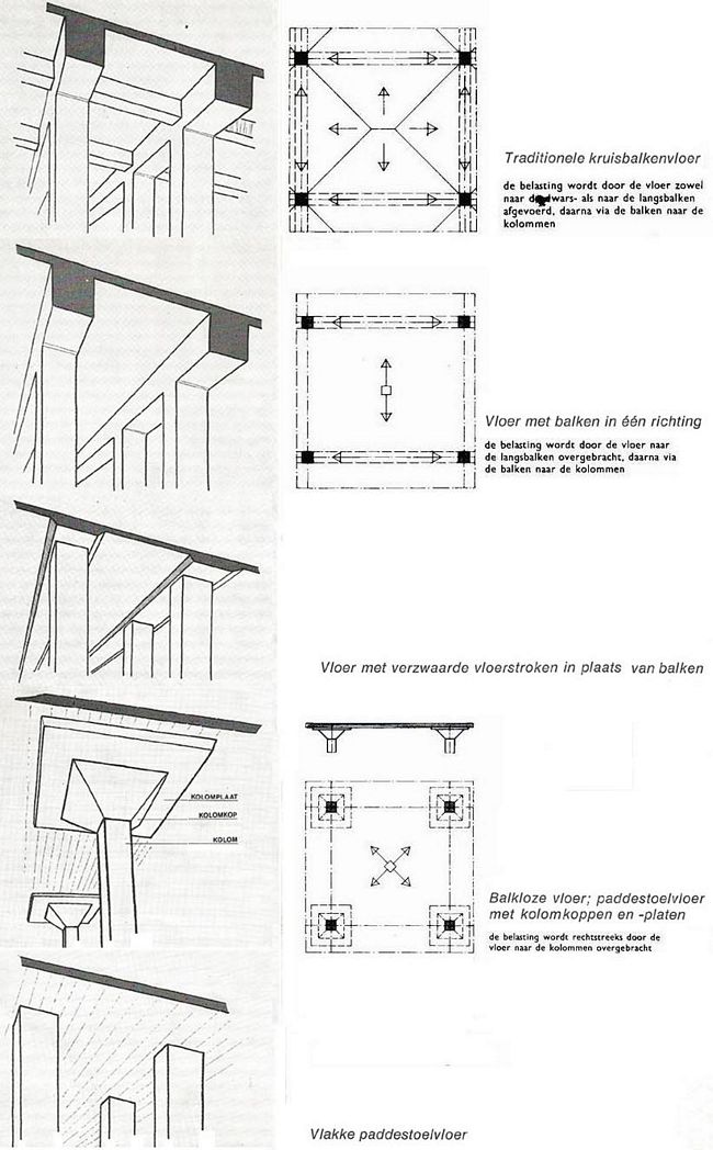 Betonbouw: Bouwkundig detailleren - details bouwkunde.