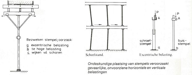 Betonbekisting: Bouwkundig detailleren - details bouwkunde.