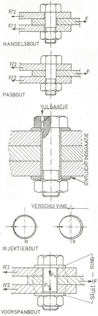 Metaal(staal) verbindingen: Bouwkundig detailleren - details bouwkunde.