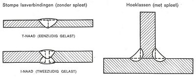 Metaal(staal) verbindingen: Bouwkundig detailleren - details bouwkunde.