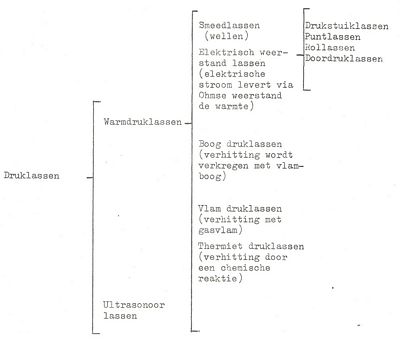 Metaal(staal) verbindingen: Bouwkundig detailleren - details bouwkunde.