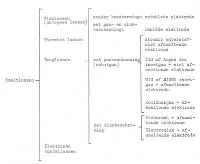 Metaal(staal) verbindingen: Bouwkundig detailleren - details bouwkunde.