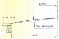 Het trottoir (de stoep): Bouwkundig detailleren - details bouwkunde.: