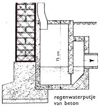 Binnenriolering en buitenriolering installatie: Bouwkundig detailleren ...