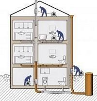 Binnenriolering en buitenriolering installatie: Bouwkundig detailleren ...