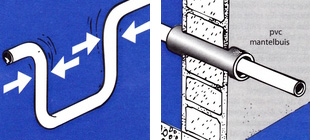 Waterinstallaties algemeen: Bouwkundig detailleren - details bouwkunde.