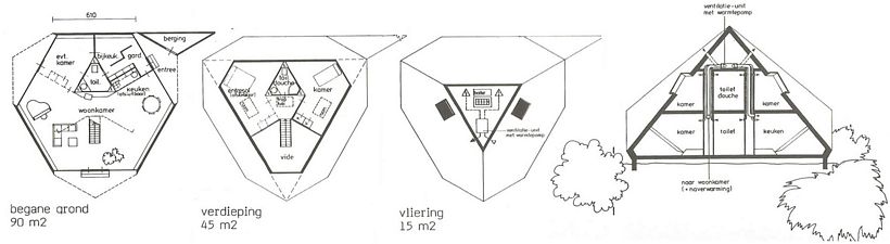 Woningvorm typologie: Bouwkundig detailleren - details bouwkunde.