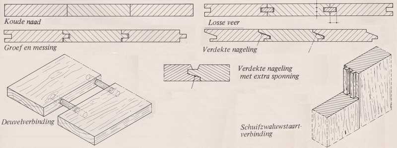 Meubelconstructies: Bouwkundig detailleren - details bouwkunde.