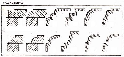 Buitenkozijnen algemeen: Bouwkundig detailleren - details bouwkunde.