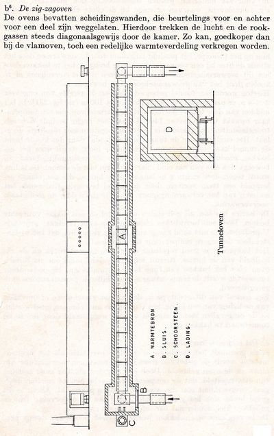 Baksteen: Bouwkundig detailleren - details bouwkunde.