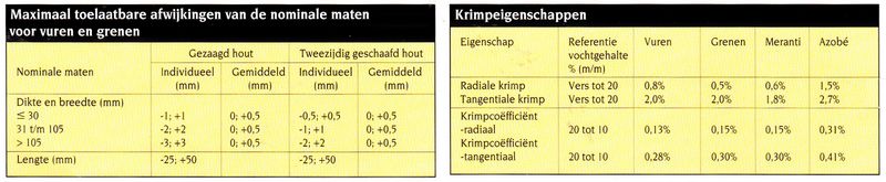 Hout algemeen: Bouwkundig detailleren - details bouwkunde.