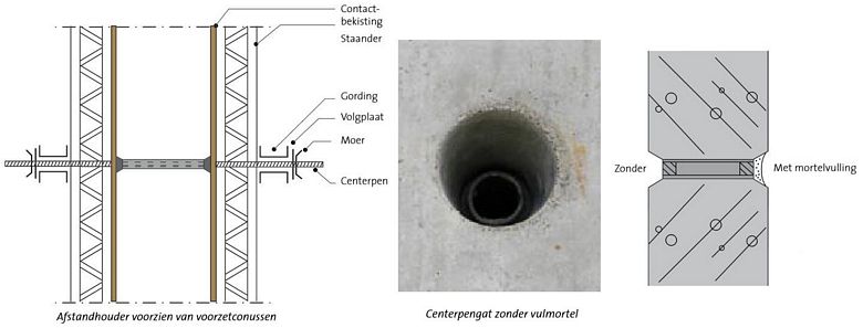 Beton oppervlaktestructuur: Bouwkundig detailleren - details bouwkunde.