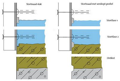 Beton oppervlaktestructuur: Bouwkundig detailleren - details bouwkunde.