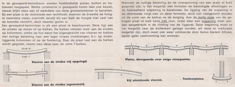 Betonstaal: Bouwkundig detailleren - details bouwkunde.