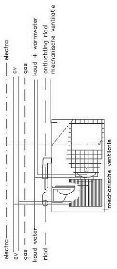Mogelijke installaties in sanitaire ruimten: Bouwkundig detailleren ...