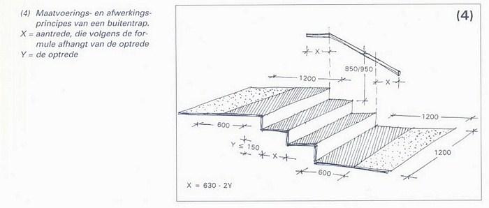 Integrale toegankelijkheid: Bouwkundig detailleren - details bouwkunde.