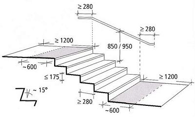 Integrale toegankelijkheid: Bouwkundig detailleren - details bouwkunde.