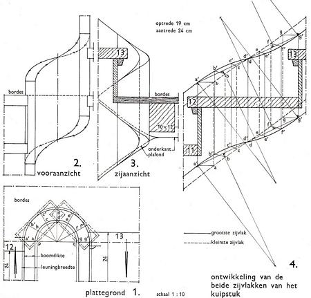 Stijgpunten - spiltrappen, trap met driekwarten, engelse trappen ...