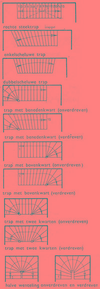 Trapvormen en terminologie: Bouwkundig detailleren - details bouwkunde.